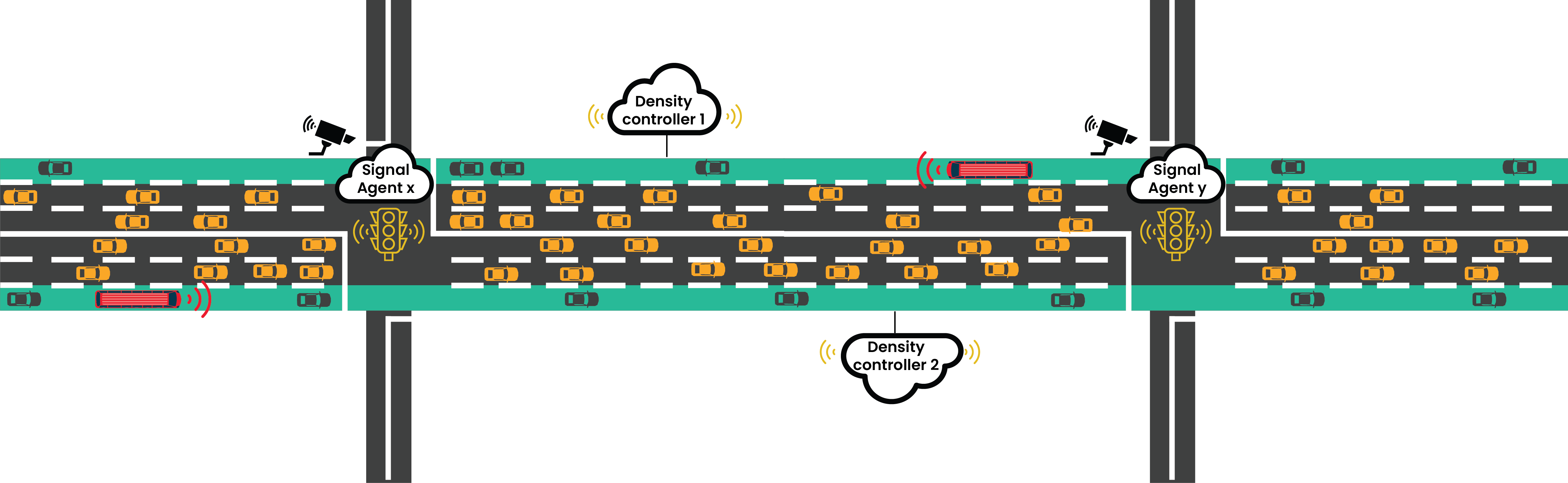 Fleet And Traffic Management Systems For Conducting Future Cooperative ...